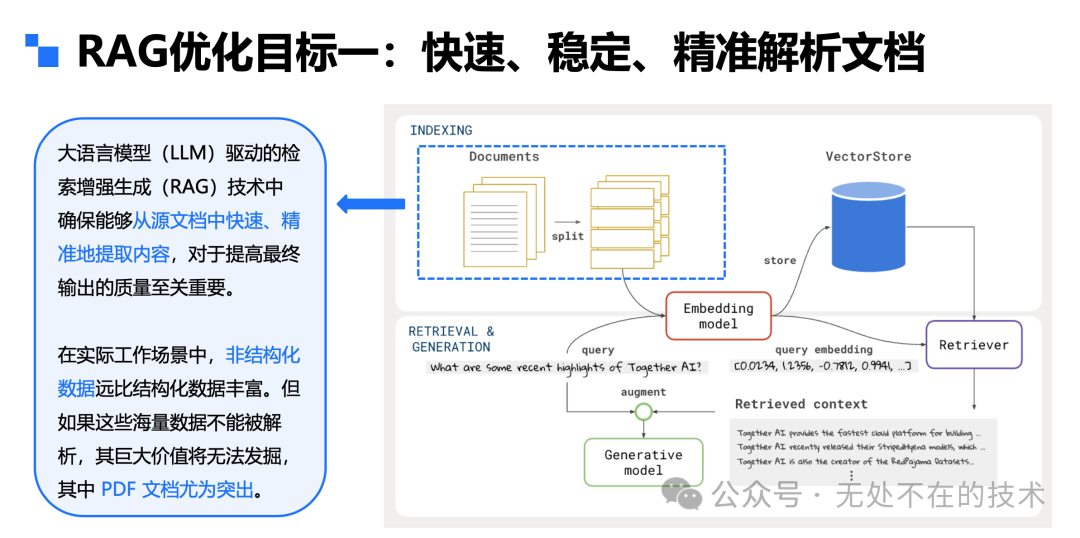 AI智能客服进阶教程第6节：深入解析RAG文档导入，使用MinerU将PDF转化为Markdown文档！_mineru rag-CSDN博客