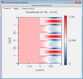 元件内部场分析仪：FMM-CSDN博客