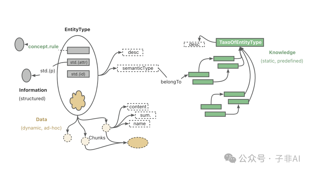 KAG：超越 RAG！蚂蚁团队开源大模型知识服务框架-CSDN博客