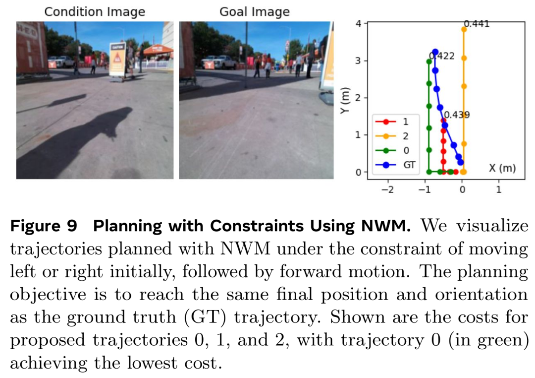 CVPR 2025 最佳论文候选！LeCun团队提出NWM：导航世界模型-CSDN博客