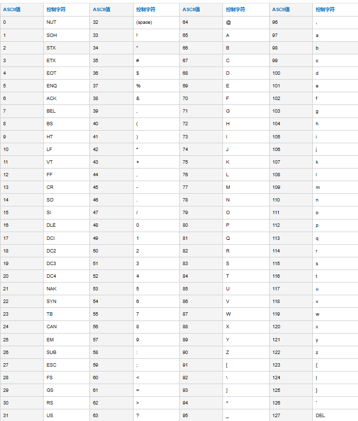 ctfshow SQL注入（171-175）-CSDN博客