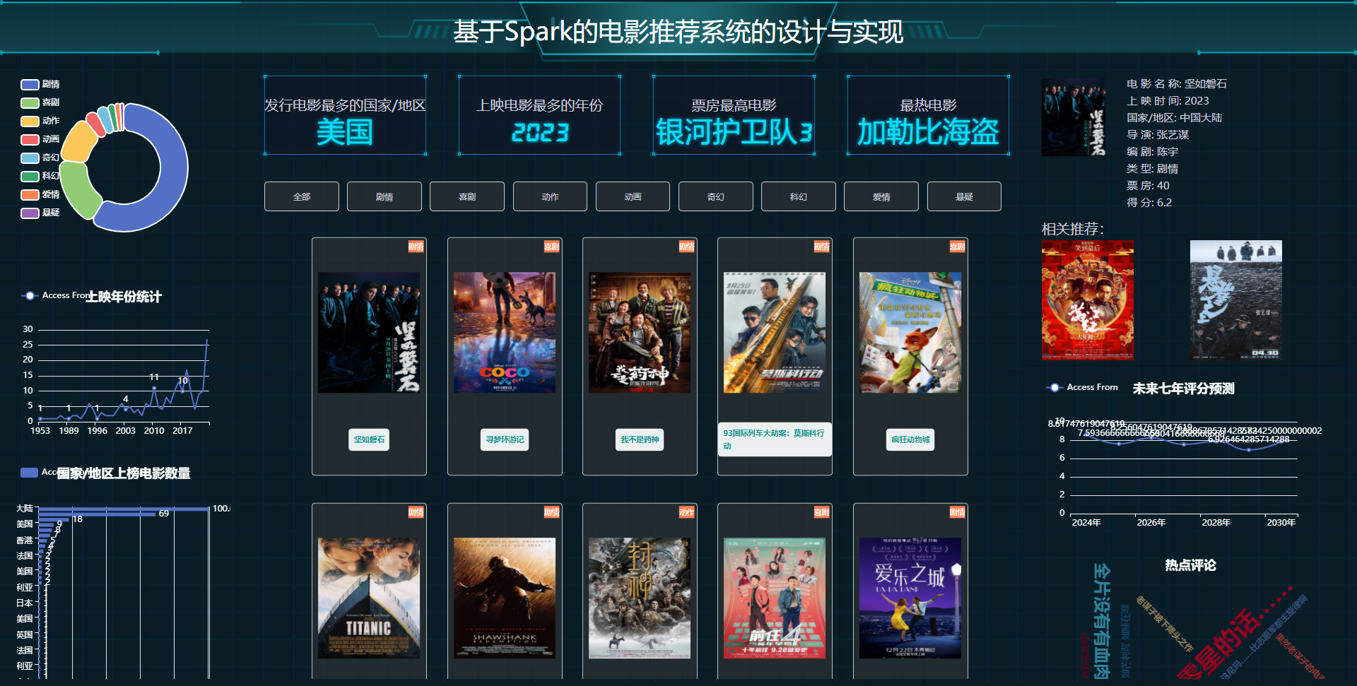 计算机毕设之大数据项目+深度学习算法+大数据深度学习-Django基于Spark实现的电影推荐系统-CSDN博客