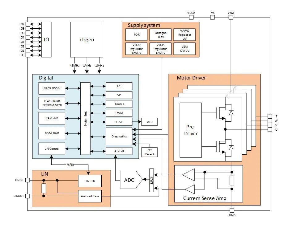 重磅 | CHIPWAYS推出车规级全集成电机控制SoC：XL6510R系列_有刷电机集成soc芯片-CSDN博客
