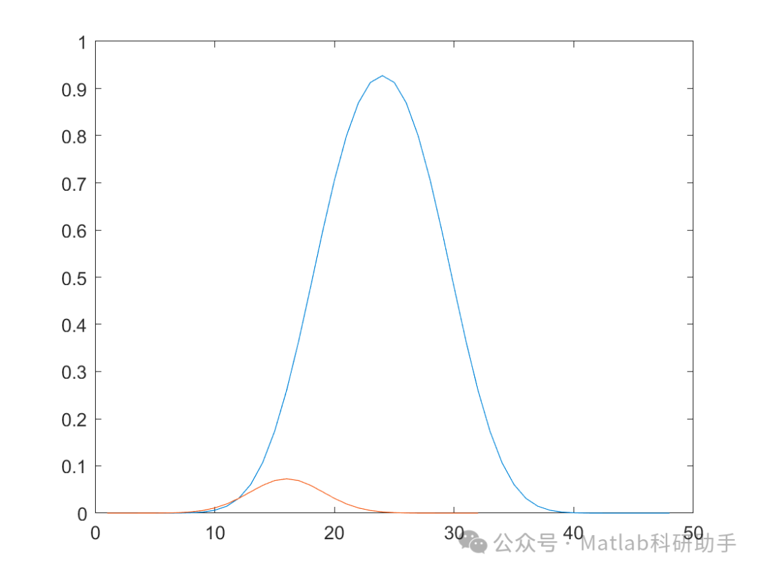GMSK匹配滤波器附Matlab代码_matlab设计匹配滤波器-CSDN博客