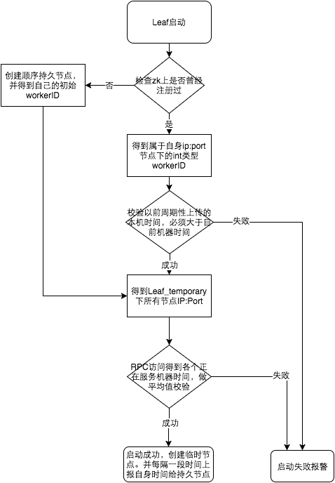 美团分布式ID方案Leaf-CSDN博客