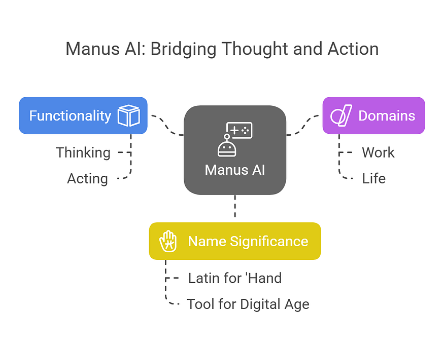 什么是 Manus AI？：第一个通用 AI 代理亮相-CSDN博客