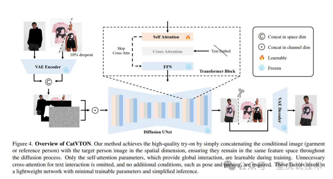 【comfyui换装教程】电商人必备工具CatVTON！AI一键换装，实现自由DIY穿搭！_catvton wrapper-CSDN博客