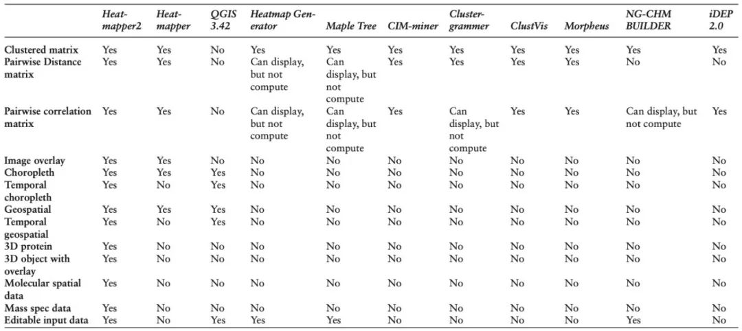 Heatmapper2让基于网络的热图绘制变得轻松简单-CSDN博客