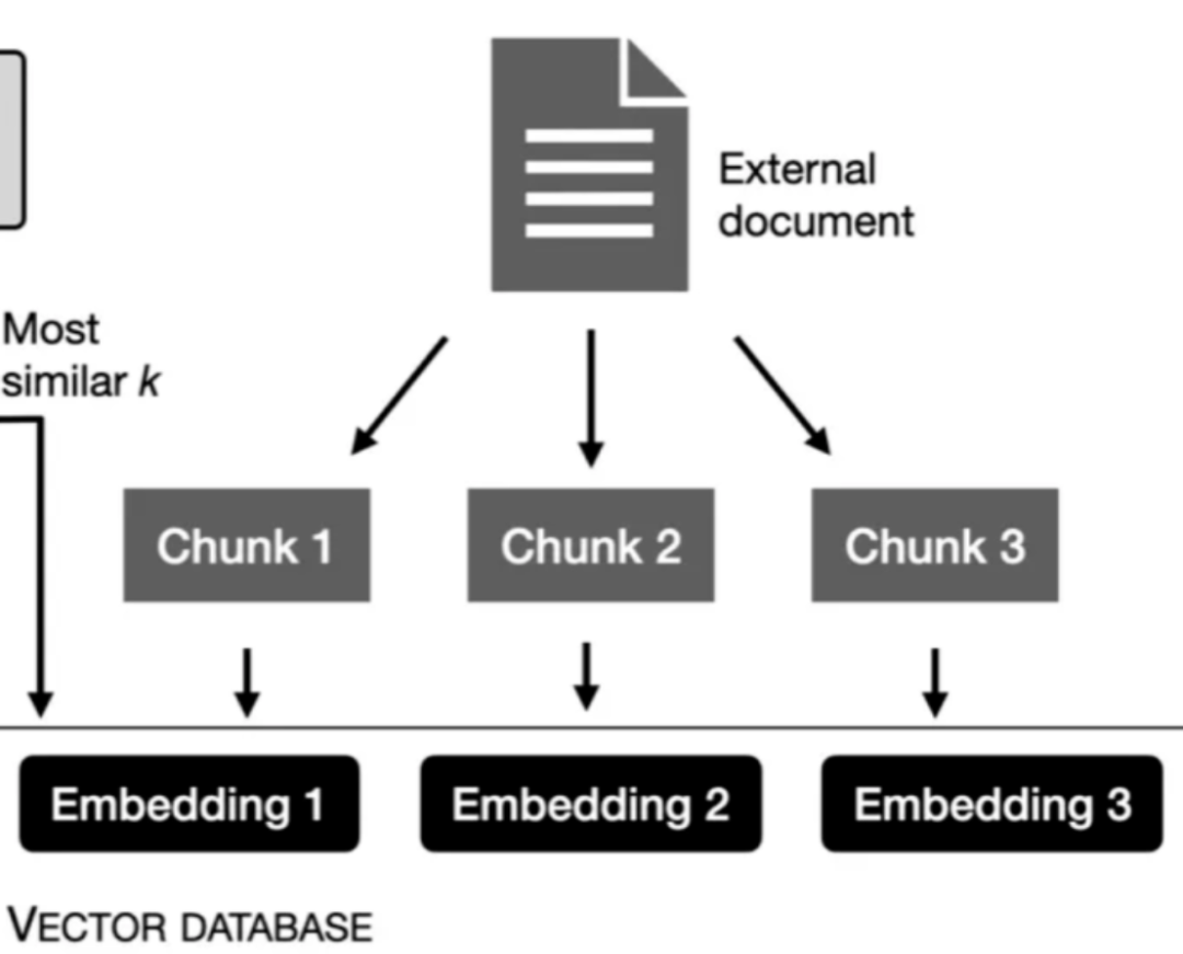 RAG搭建个人LLM知识库助手，很多人第一步就走错了..._rag中知识存储使用markdown格式-CSDN博客