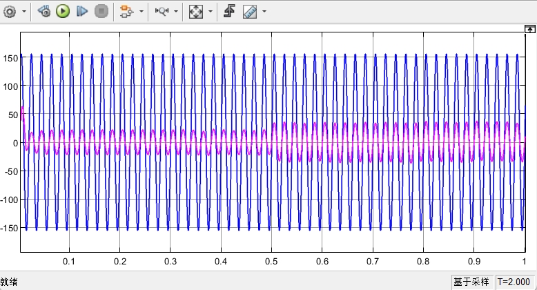 探索Matlab/Simulink中的直流配电网仿真-CSDN博客
