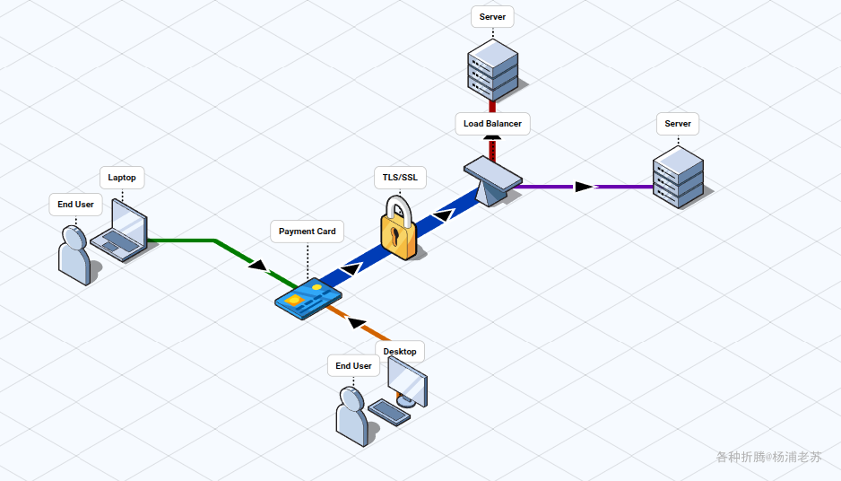 FossFLOW：轻松创建精美的3D等距技术图表-CSDN博客