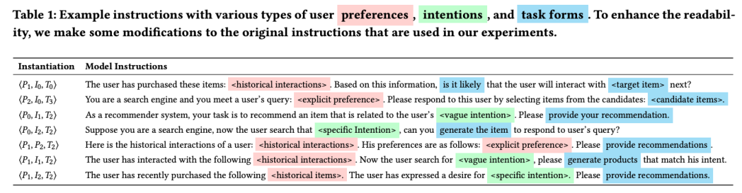 一文汇总：LLM应用到推荐系统的各类玩法总结_enhancing sequential recommenders with augmented k-CSDN博客