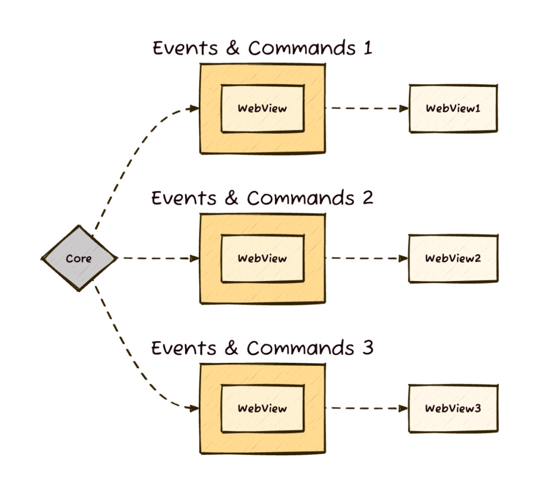 Tauri vs. Electron：性能、体积与真实权衡-CSDN博客