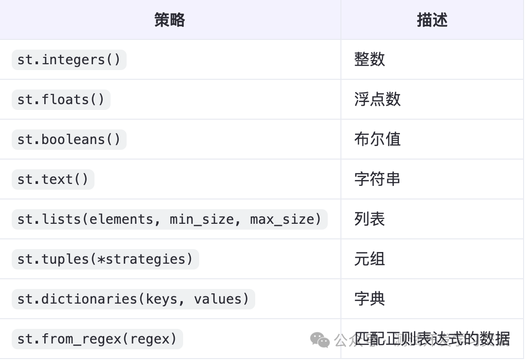 Python 中的 hypothesis：属性测试神器_python hypothesis-CSDN博客