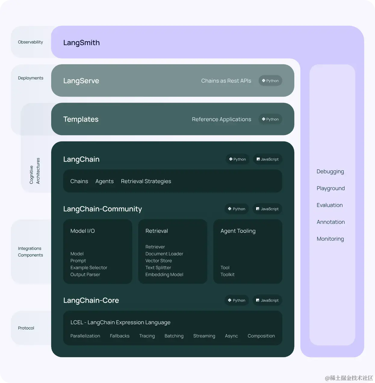 【AI大模型】初识LangChain的快速入门指南（附入门文档）-CSDN博客