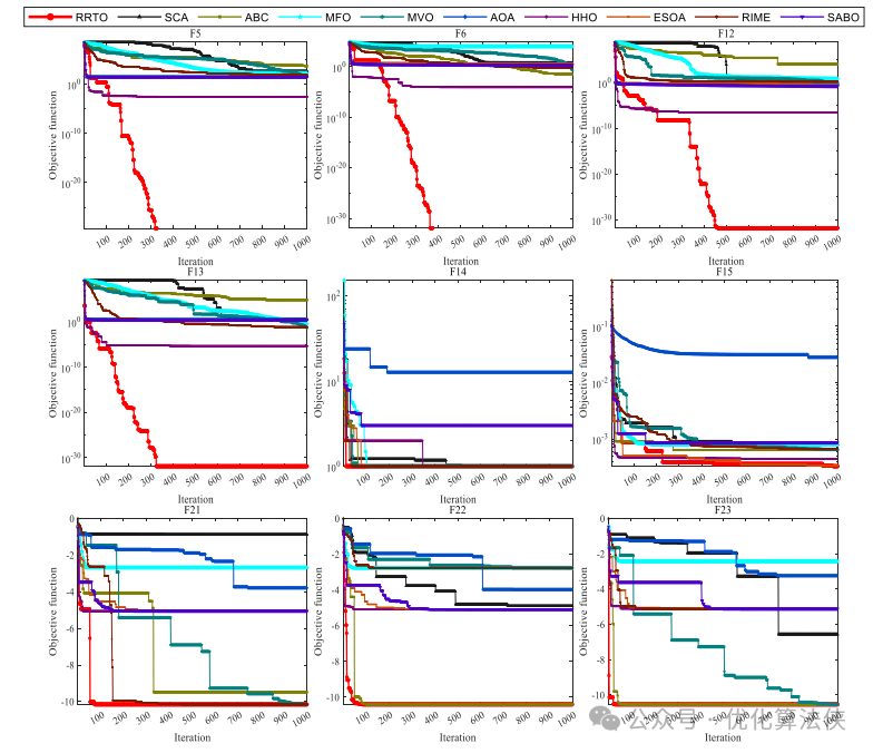 2025年3月SCI-RRT优化算法RRT-Based Optimizer-附Matlab免费代码-CSDN博客