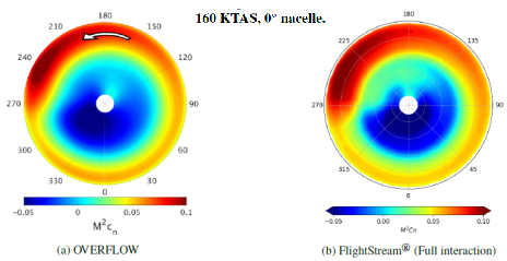 CFD专栏丨FlightStream-基于面元法的快速CFD分析工具-CSDN博客