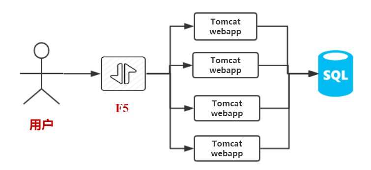 百万架构师第四十二课：Nginx：Nginx 的初步认识｜JavaGuide-CSDN博客
