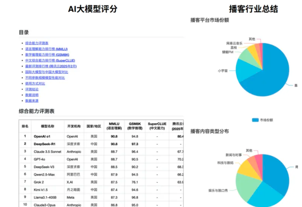 2025AI元年，常见智能体盘点-CSDN博客