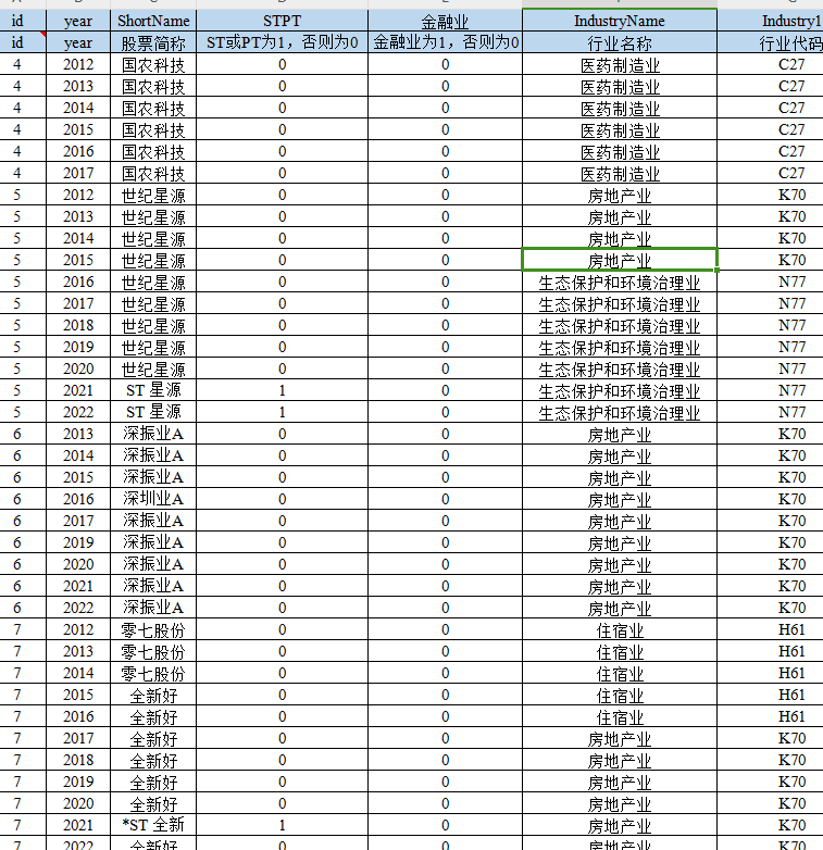 上市公司供应商稳定性数据+代码（2001-2022年）-CSDN博客