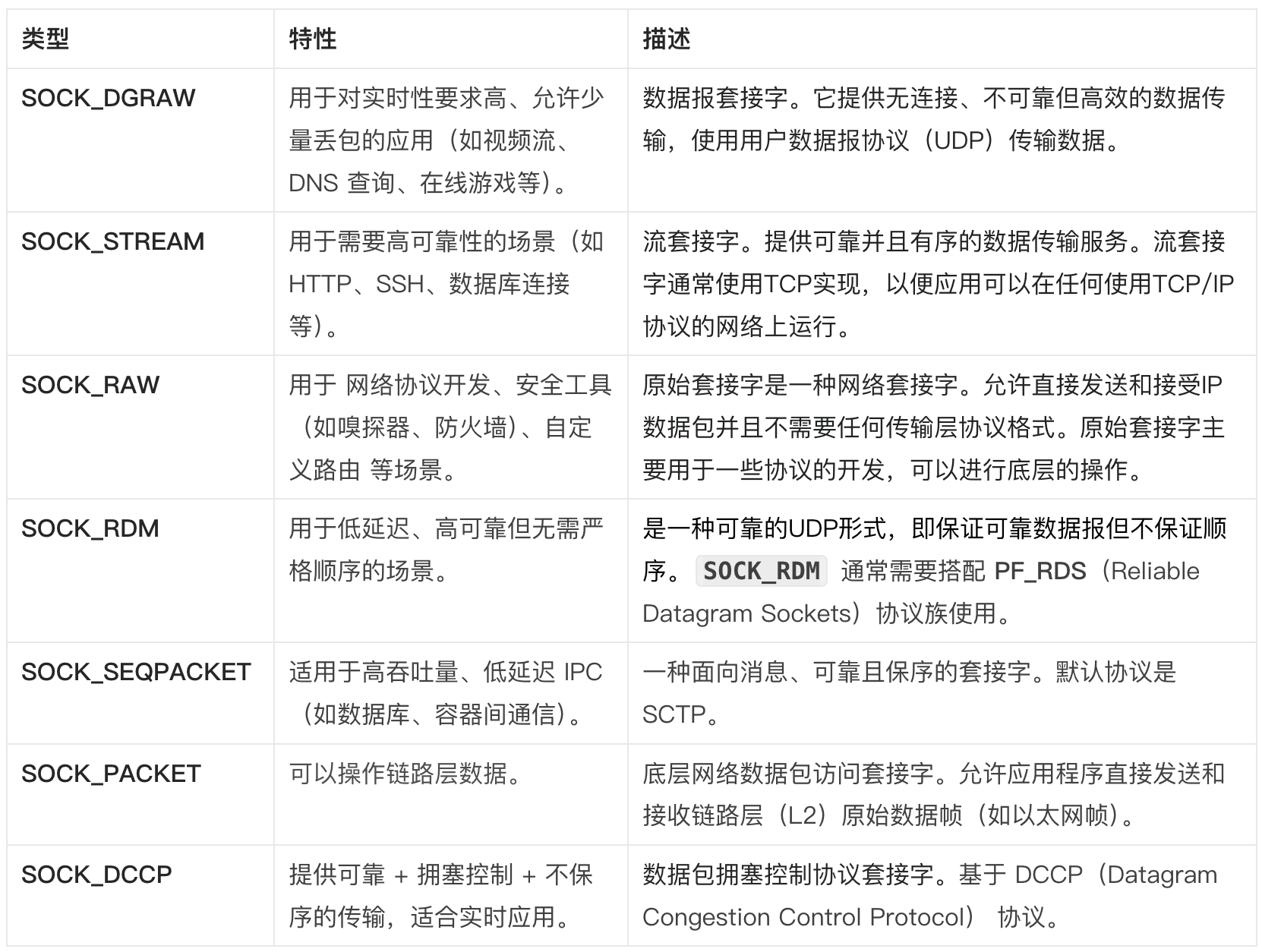 socket套接字你搞清楚了吗_socket为什么叫套接字-CSDN博客