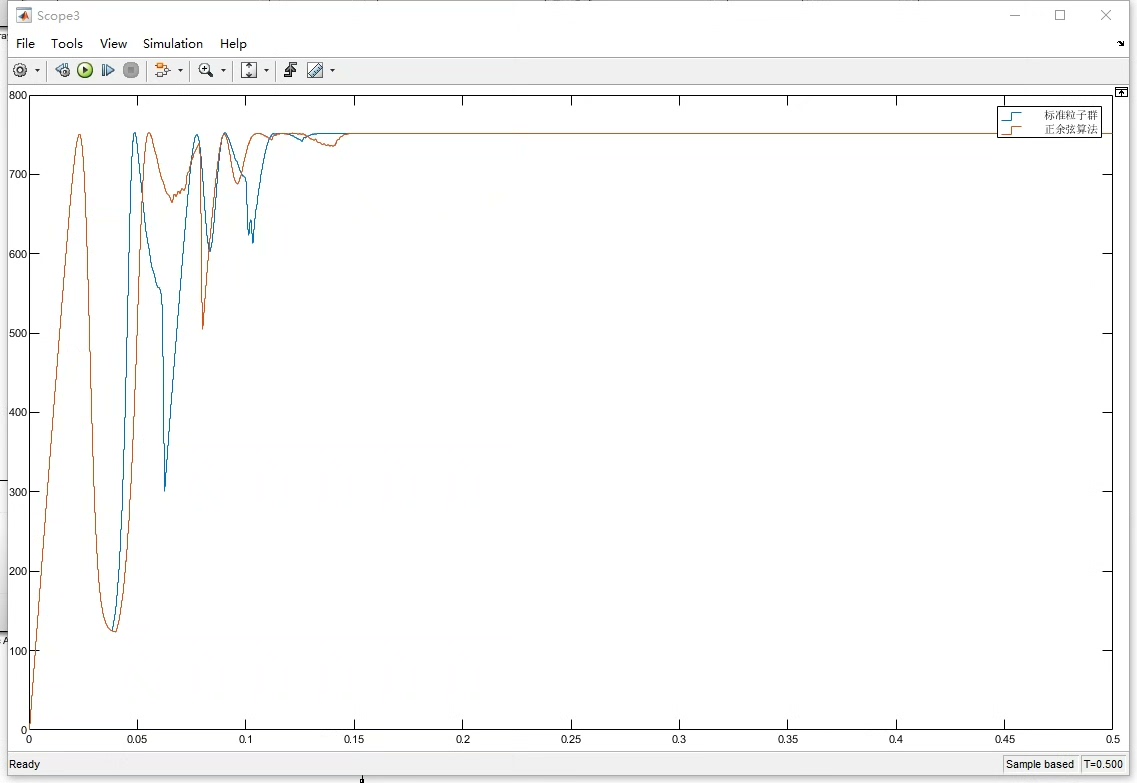 近年提出的正余弦优化算法（Sine Cosine Algorithm，SCA）是一种新型的优化算法-CSDN博客