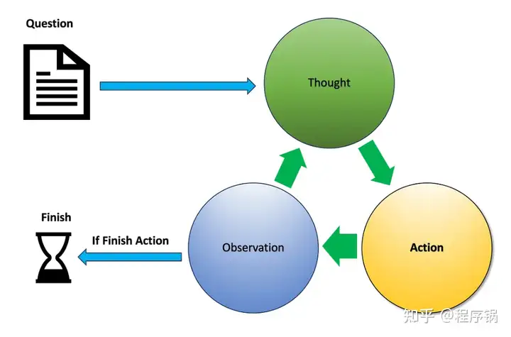 大模型 AI Agent 是怎么进行 Action 的？_大模型 action-CSDN博客