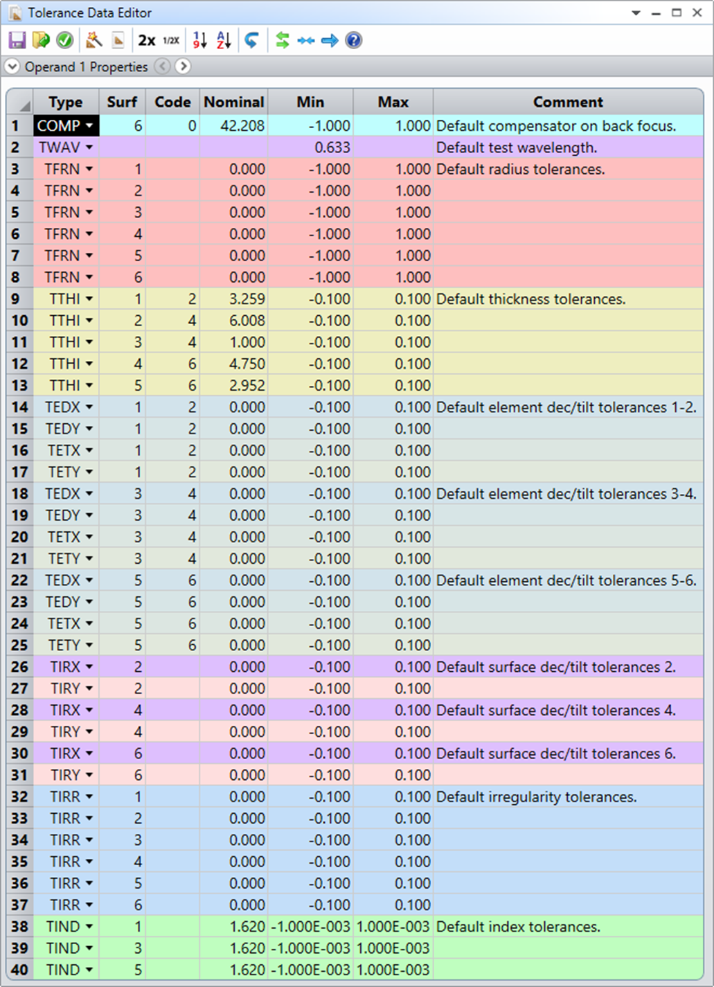 Ansys Zemax | 用ZPL与公差脚本分析多个公差标准_用zpl與tolerance script分析複數個公差criterion-CSDN博客
