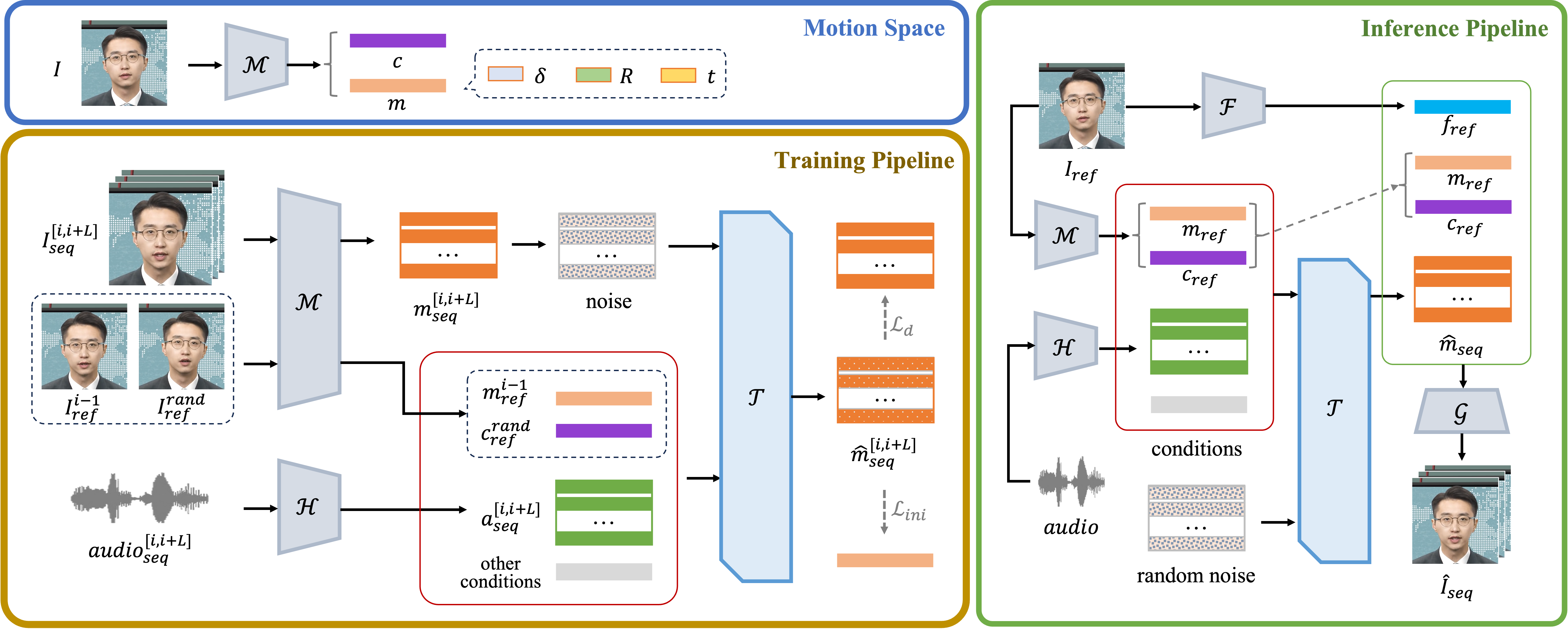 Ditto-Talkinghead让数字人“开口说话”像真人一样自然!-CSDN博客