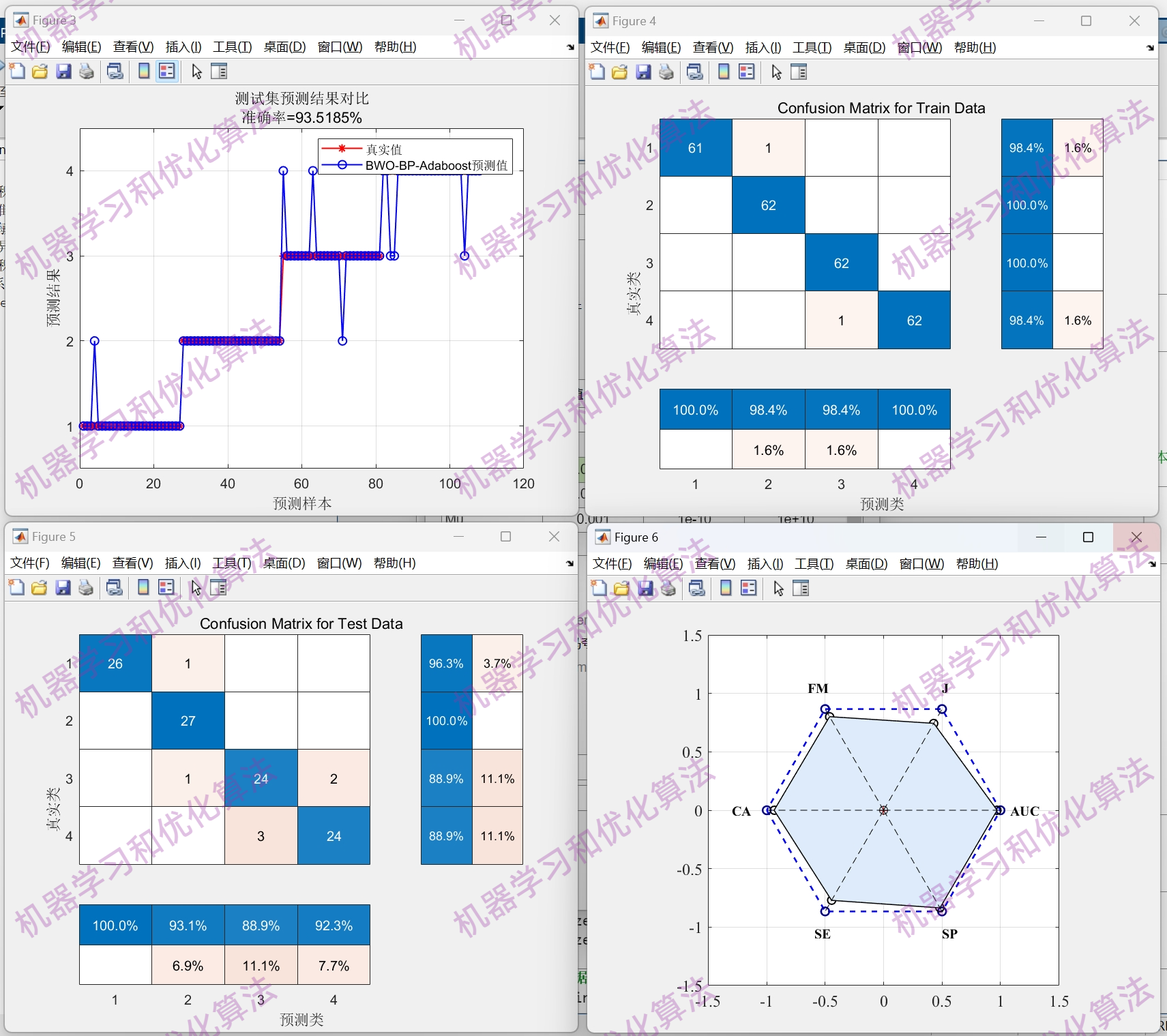 Matlab 基于白鲸算法优化BP神经网络-Adaboost(BWO-BP-Adaboost)多特征分类预测_白鲸优化算法改进bp-CSDN博客