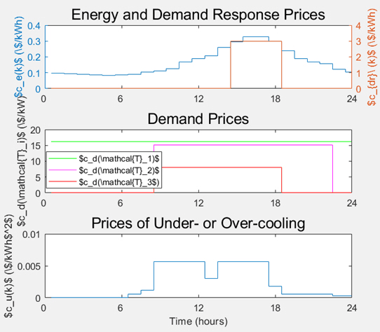 基于MATLAB+CVX平台的楼宇负荷需求响应模型预测控制研究-CSDN博客
