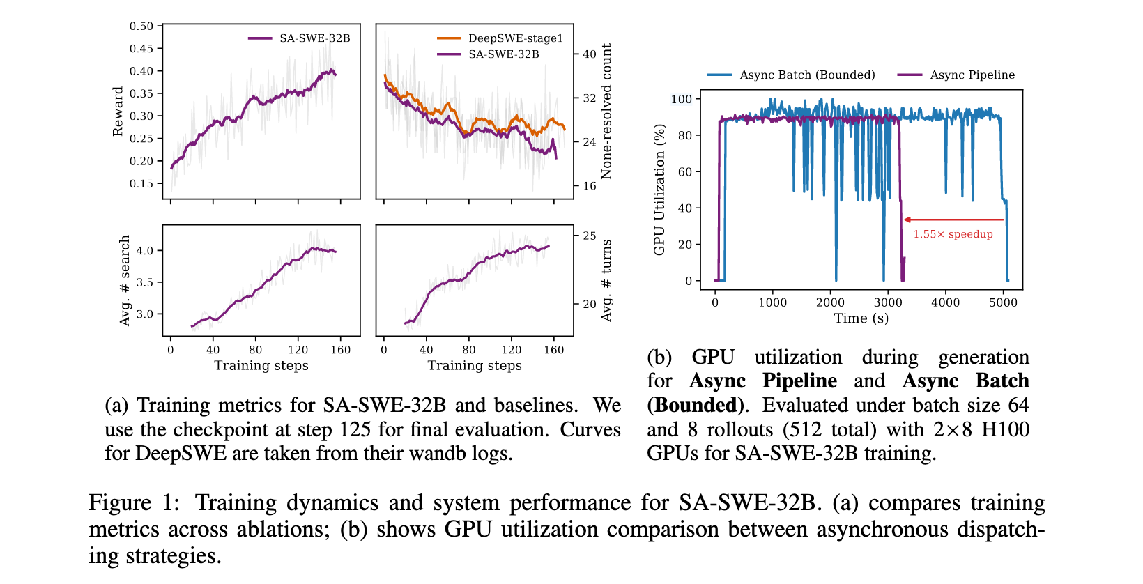 SkyRL-Agent：高效多轮LLM智能体训练框架，成本降低50%性能提升39.4%-CSDN博客