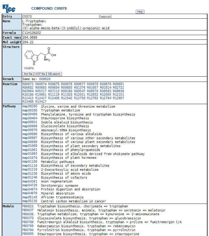 手把手教你如何使用KEGG数据库-CSDN博客