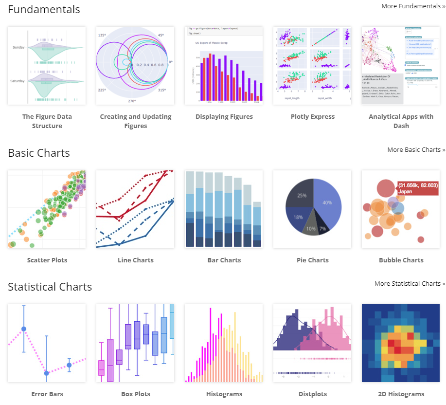Python做数据可视化有这3个库就够了，强烈推荐_python可视化库-CSDN博客