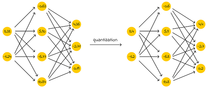 大模型微调实战：LoRA 与 QLoRA 核心原理及应用技巧详解_lora和qlora-CSDN博客