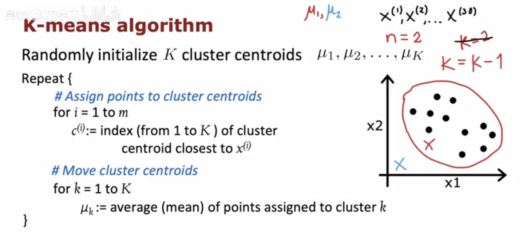 K-means Algorithm｜K-means算法-CSDN博客
