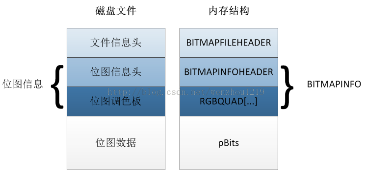 DIB位图（Bitmap）的读取和保存_dib格式图片下载-CSDN博客