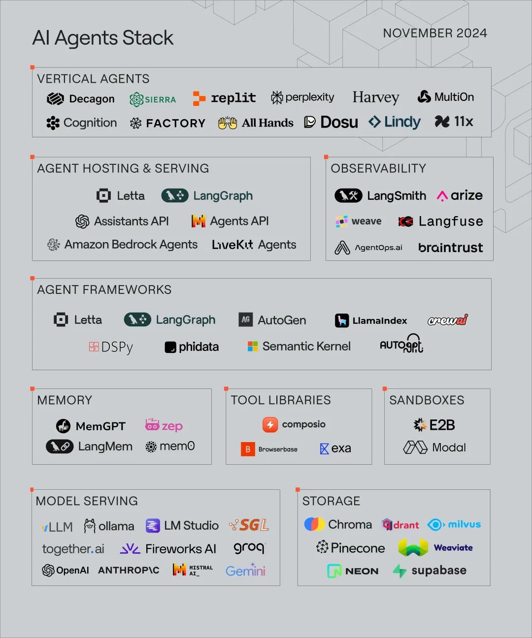 深度丨AI Agents 技术栈图谱与分析_ai agent stack-CSDN博客