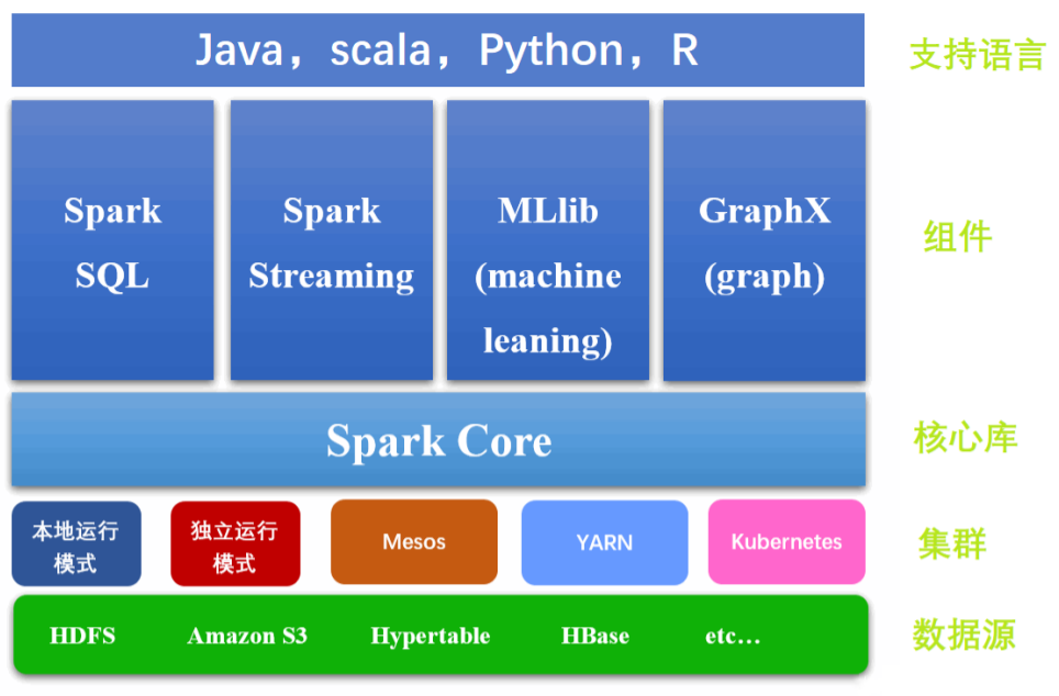 Spark Core_spark 资源申请流程-CSDN博客