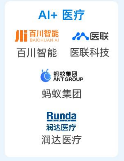 2025AI应用全景图谱报告-CSDN博客