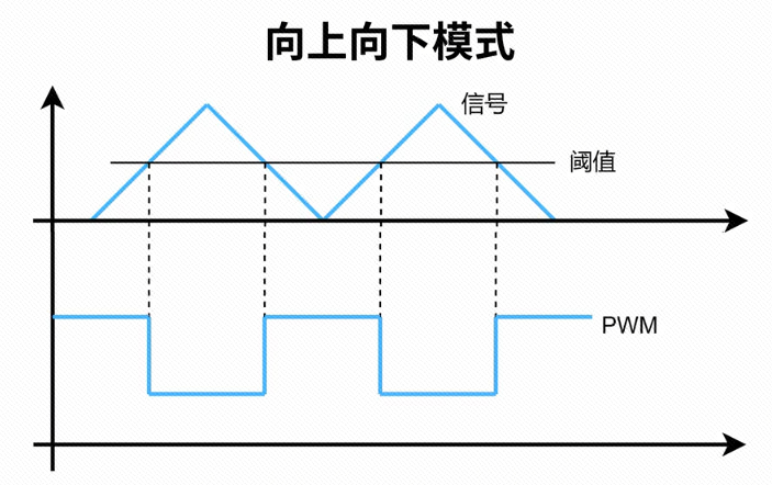 C2000基础-EPWM介绍及使用_1.24.2sysconfig+epwm配置-CSDN博客