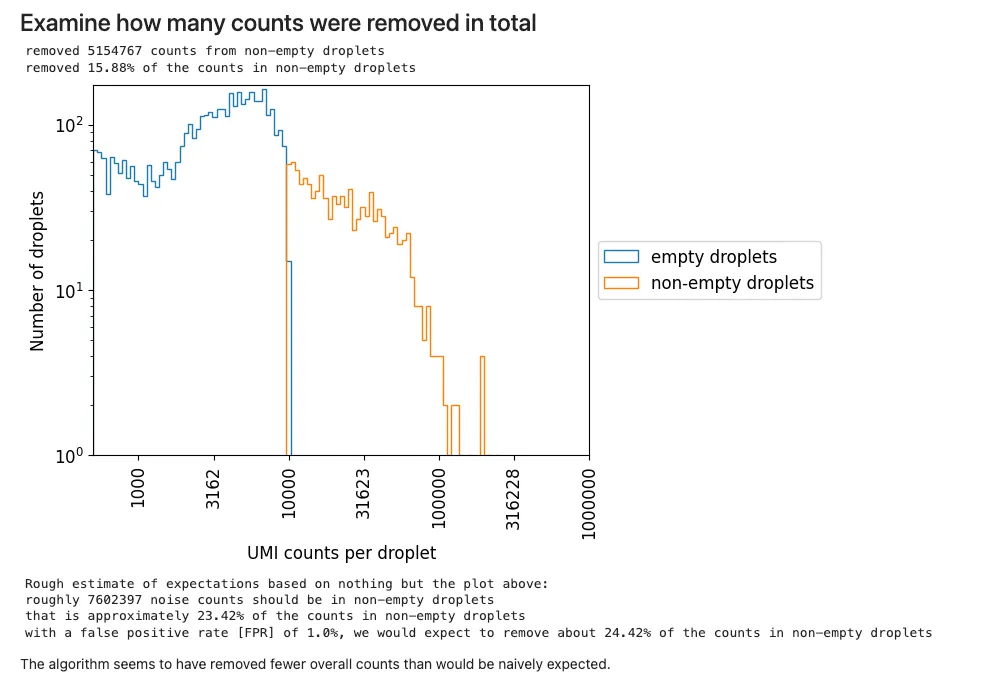 单细胞CellBender去除环境RNA污染学习(Python)-CSDN博客