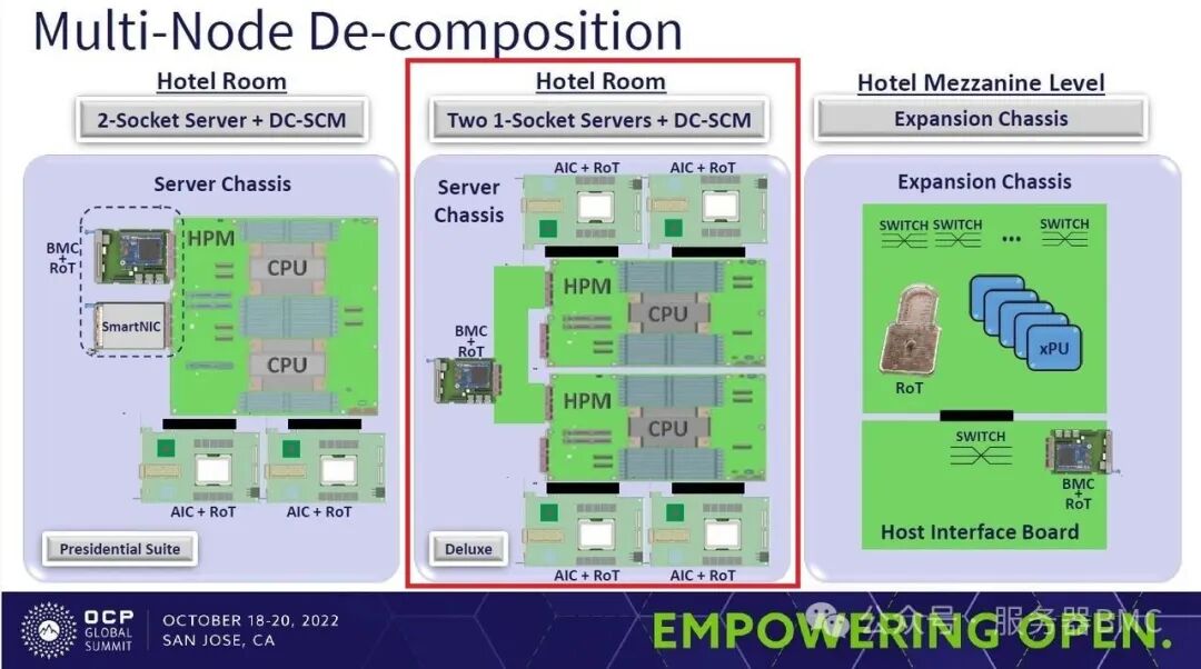 （转自“服务器BMC”公众号）服务器BMC芯片AST2700介绍-CSDN博客