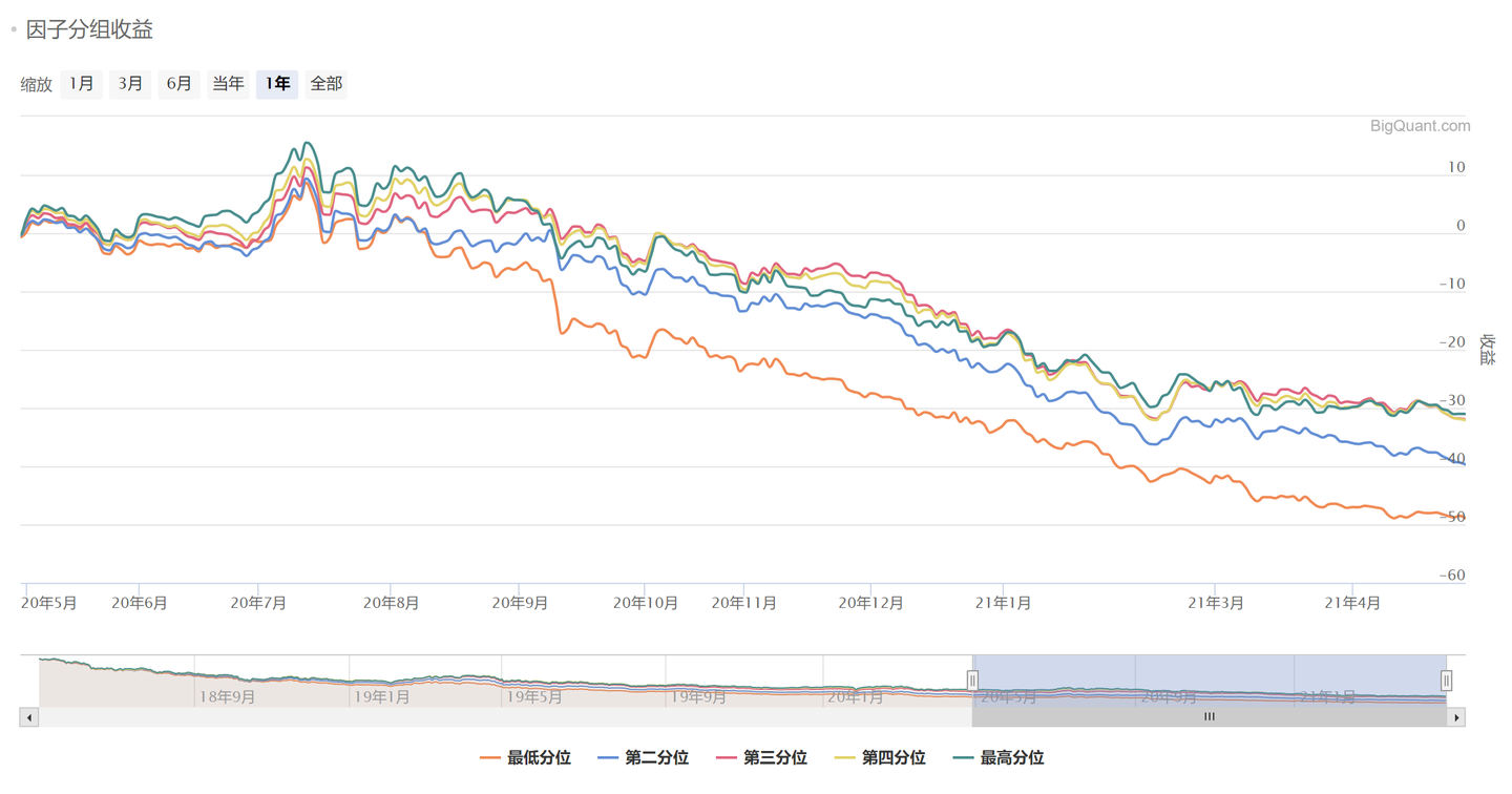 如何看待 worldquant（世坤投资）在八月底终止 base pay，并在十月底终止远程顾问合同?_worldquant顾问-CSDN博客