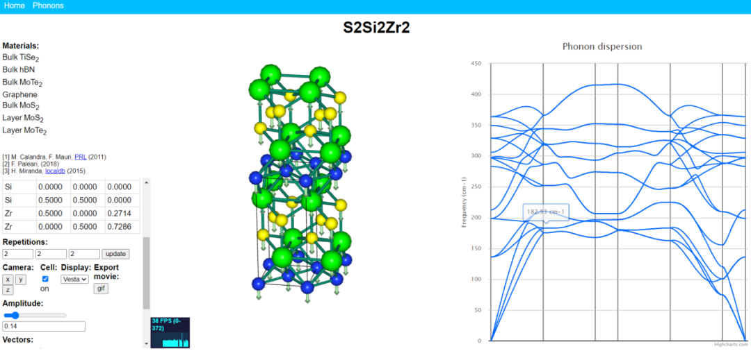 基于Phonopy的ZrSiS材料拉曼活性计算和振动模式分析_phonopy计算拉曼光谱-CSDN博客