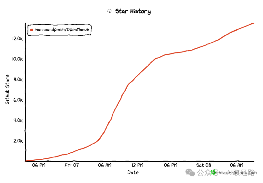 从源码看OpenManus：如何用开源技术复刻Manus_openmanus源码-CSDN博客