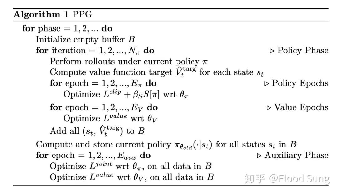 深度解读大规模深度强化学习的算法优化：Policy Gradient、PPO及PPG_大规模强化学习-CSDN博客