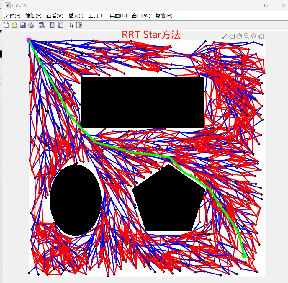 基于matlab的全局路径规划算法中的快速扩展随机树RRT路径规划算法及其改进方法RRT-CSDN博客