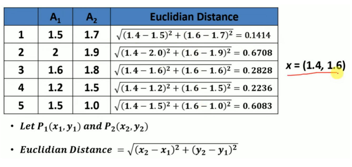 Minkowski Distance｜闵可夫斯基距离-CSDN博客