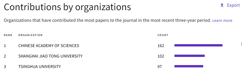 2区逆袭1区TOP！IF=9.2，CCF-A类当红SCI，中科院领衔投稿，却被疑 “关系户顶刊”？_ieee transactions on mobile computing-CSDN博客